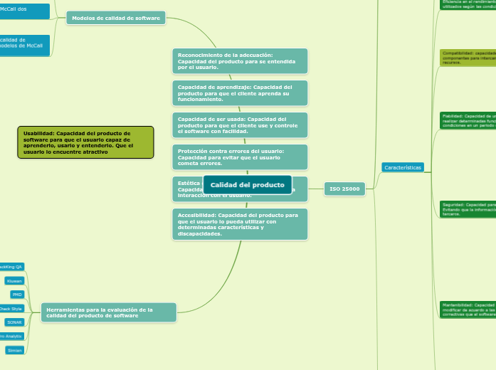 Calidad producto software - Mind Map